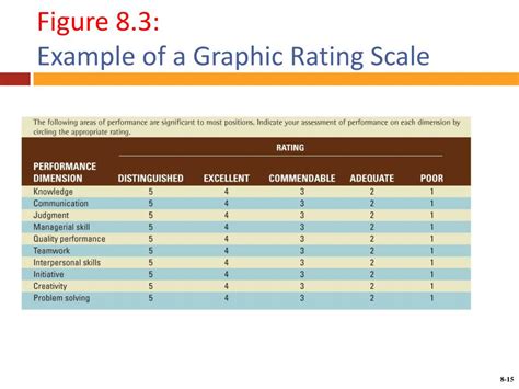 Rating Graph The Office At Jenenge Blog