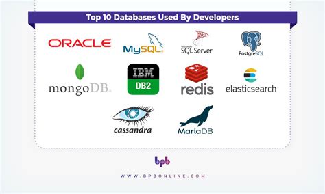 ️ Top 10 Databases Used By Developers ️ Rdatasciencebpbonline
