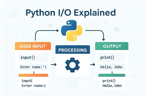 7 Powerful Tips For Mastering Python Input And Output In Any Online