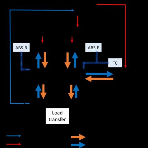 Longitudinal Vehicle Dynamics Model Architecture Download Scientific Diagram