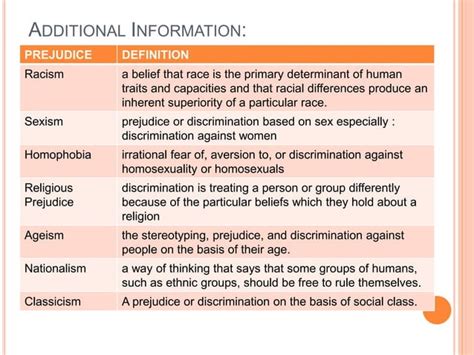 Differentiate BIASES From PREJUDICES Pptx