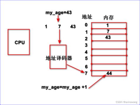 3数据类型和变量 用python做数学运算python编程实现输入一串字符将该文本以彩色螺旋线形式 Csdn博客