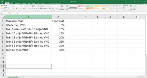 [cập Nhật] 12 Hàm Excel Trong Tính Lương Hữu ích Cho Chuyên Viên Candb