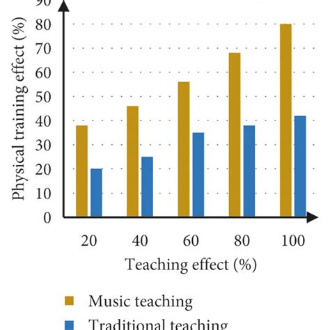 Weight Diagram Of Each Factor Download Scientific Diagram