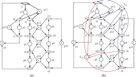 Figure 1 From On Siphon Computation For Deadlock Control In A Class Of