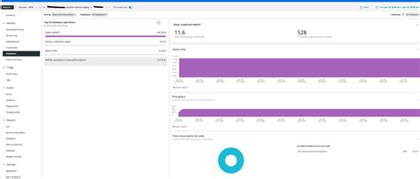 Redis Performance Degrade After Upgrade To Net6 · Issue 39961 · Dotnetaspnetcore · Github