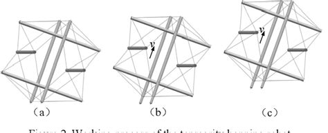 Figure 10 From Design And Locomotion Characteristic Analysis Of A Novel Tensegrity Hopping Robot