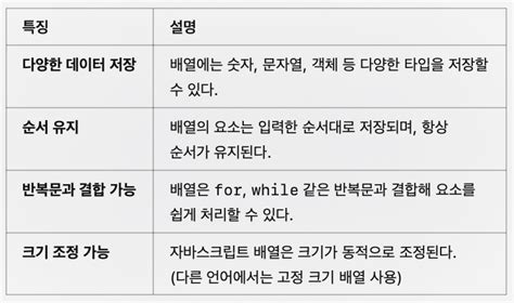 Javascript 배열 순회의 세 가지 방법 Map Filter Foreach