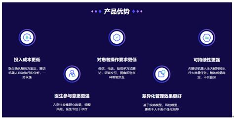 左医 智能诊后随访管理 Q医疗·医疗信息化平台
