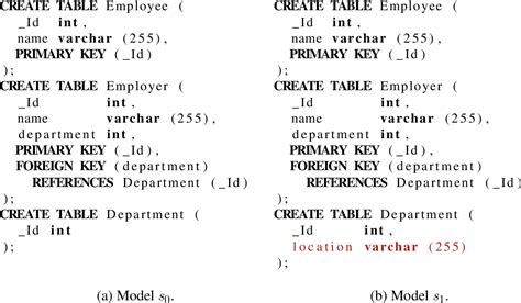 Figure 11 From A Relational Approach To Bidirectional Transformation Semantic Scholar