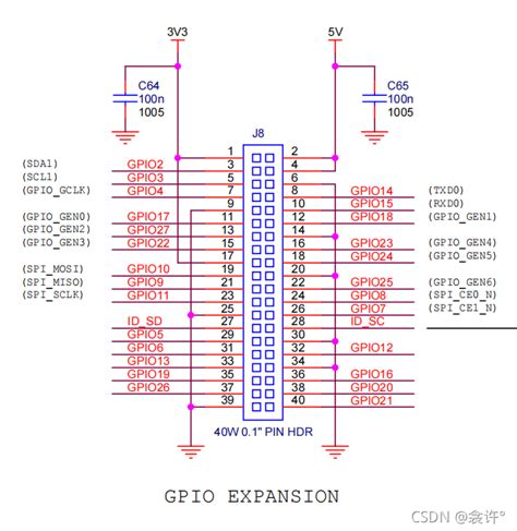 树莓派作为pc端通信stm32（写给自己的一些笔记，以谈话的方式引导学习）proteus树莓派 Csdn博客