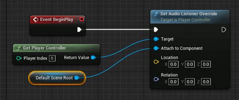 Coding Wwise In Ue For Beginners Audiokinetic Blog