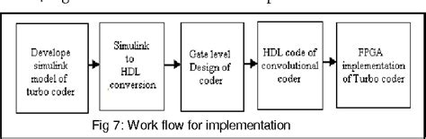 Figure 1 From Design And Performance Analysis Of A 3gpp Ltelte Advance