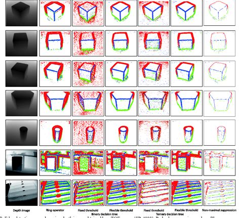Figure 5 From Fast 3d Edge Detection By Using Decision Tree From Depth