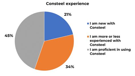 Structural Engineering Design Workflow