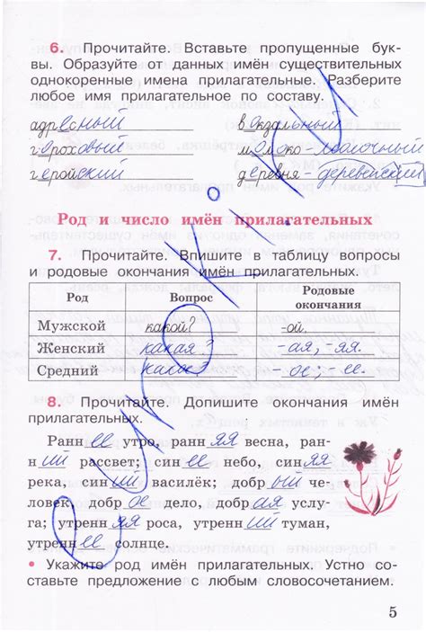 Гдз п русскому языку 4 класс канакина рабочая тетрадь: ГДЗ рабочая ...