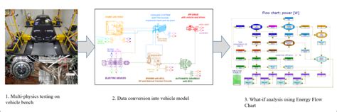 How Artificial Neural Networks Aid In Mechatronic System Development Simcenter