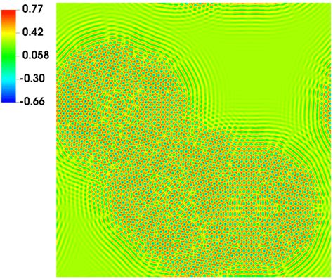 3 Microstructure Evolution Dynamics For Triangular Crystal Phases Download Scientific Diagram