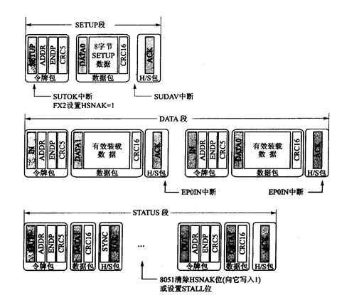 ez usb fx2单片机原理、编程及应用 读书笔记 nick 24的博客 csdn博客