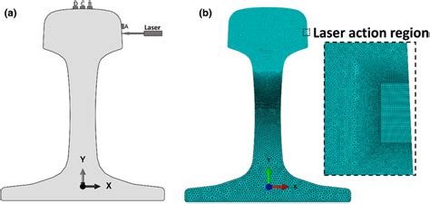 A Equivalent Finite Element Model Of Defect Free Surface Of Rails Download Scientific Diagram