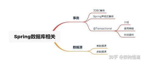 Spring Data Jpa系列4：spring声明式事务处理与多数据源支持 知乎