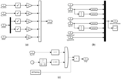 Vector Control Of Pmsm Using Td3 Reinforcement Learning Algorithm