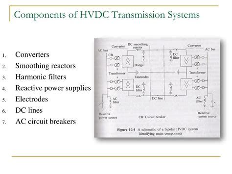 PPT HVDC PowerPoint Presentation Free Download ID
