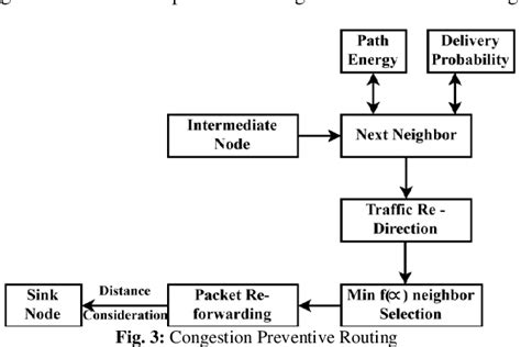 Figure 3 From A Heuristic Local Search Algorithm For Improving Cluster