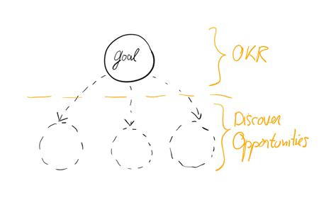 How To Create A Jtbd Survey — Athenno Jtbd Ux Research Discovery