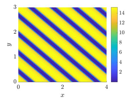 Turing Patterns In Prey Density U 1 At Final Time Top Left Linear