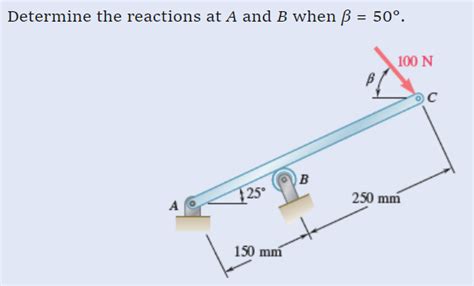 Solved Determine The Reactions At A And B When β 50∘