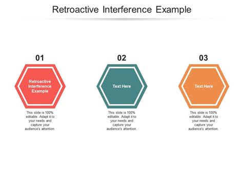 Retroactive Interference Example Ppt Powerpoint Presentation Model Samples Cpb Presentation