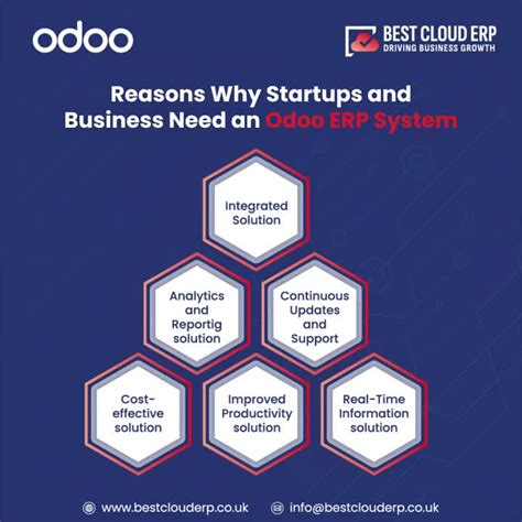 best cloud erp on linkedin odoo odooerp erpsystem erpsoftware