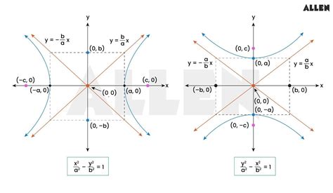 Examples Of Hyperbolas In Architecture