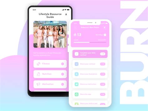 Full Cycle Software Development Guide Key Phases And Costs