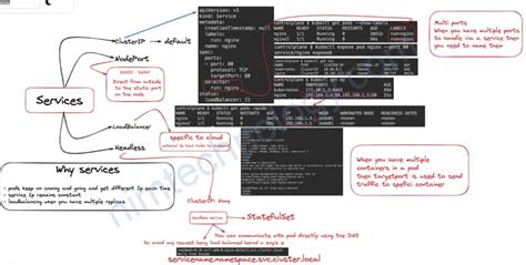 [kubernetes] lesson8 k8s easy service service account configmaps