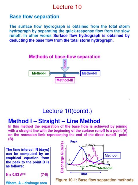 Methods Of Base Flow Separation Pdf Hydrology Physical Geography