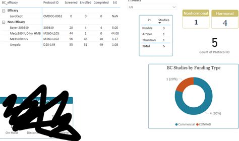 How To Get Slicer With Multiple Column Values To Microsoft
