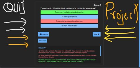 Raju Ghimire On Linkedin Just Made A Useful Responsive Quiz Project Using Html Css Javascript