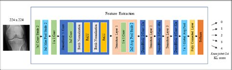 Figure 1 From Effectiveness Of Automatic Detection Of Osteoarthritis Using Convolutional Neural