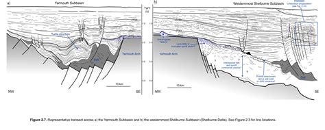 Postrift Salt Tectonics Call For Bids