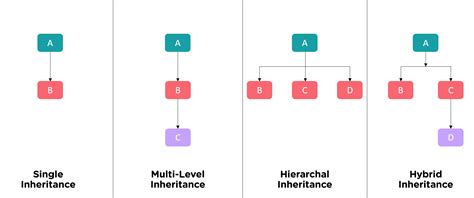 Java Programming For Beginner Simplilearn