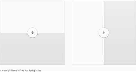 Material Design学习笔记 第四章：布局（1） 知乎