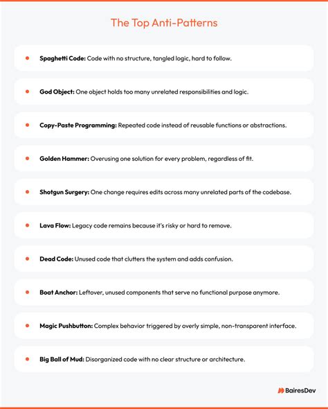 Top 5 Software Anti Patterns To Avoid For Better Development Outcomes