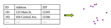 Fundamental Process Of Address Geocoding Download Scientific Diagram