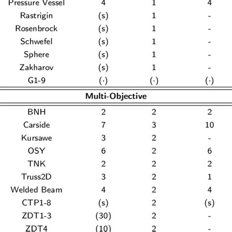 Pdf Pymoo Multi Objective Optimization In Python