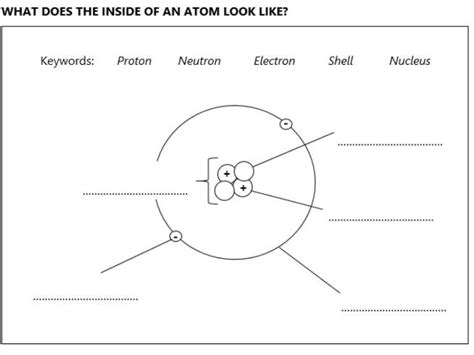 Atomic Structure Lesson Gcse Teaching Resources