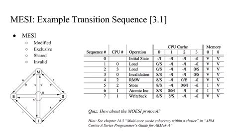 Prerequisite Knowledge For Shared Memory Concurrency Ppt