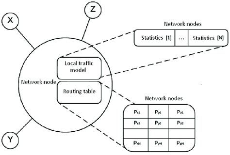 Structure Of The Pheromone Table Download Scientific Diagram