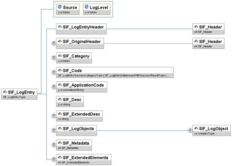 Sif Implementation Specification Uk 13 Infrastructure